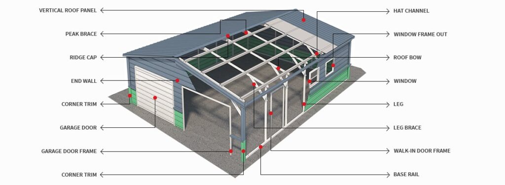 Building Terminology | Carport1